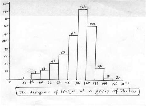 Interval Math Definition