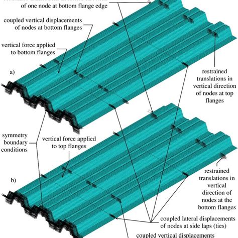 Deck Boundary Conditions For A Tfs Bfl And B Bfs Tfl Models