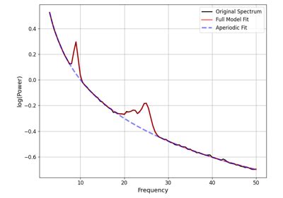 Examples Specparam 2 0 0rc3 Documentation