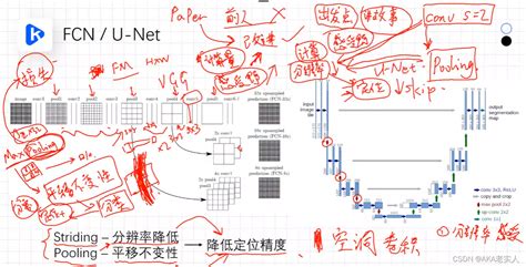 全卷积神经网络与u net、deeplab在语义分割中的应用与比较 csdn博客