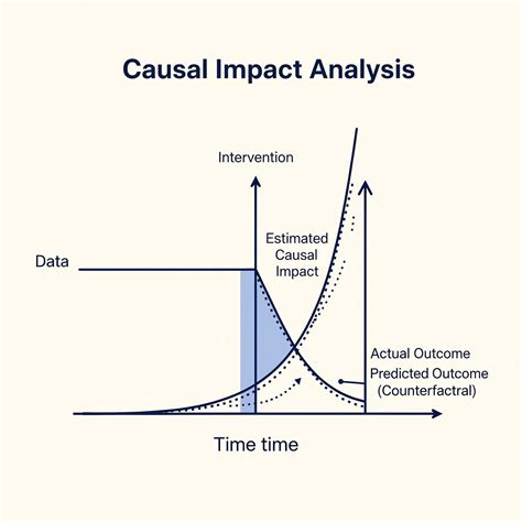Fixed Effect Regression — Simply Explained By Lujing Chen Tds