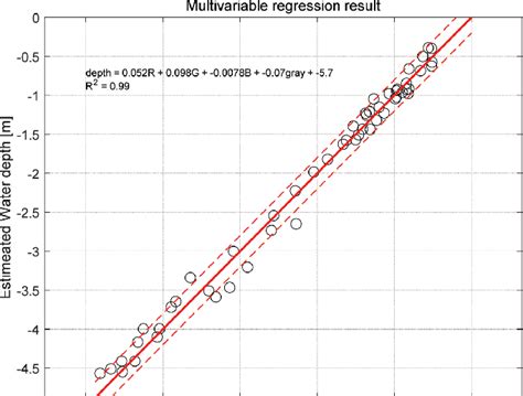 Water Absorption Coefficient In Dependence Of The Wavelength