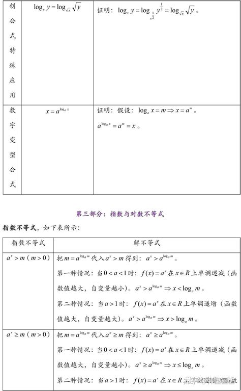 指数函数与对数函数 知乎