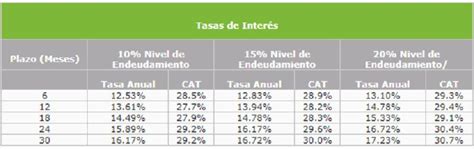 Crédito Fonacot de hasta mil pesos cómo hacer el trámite en línea o presencial Infobae