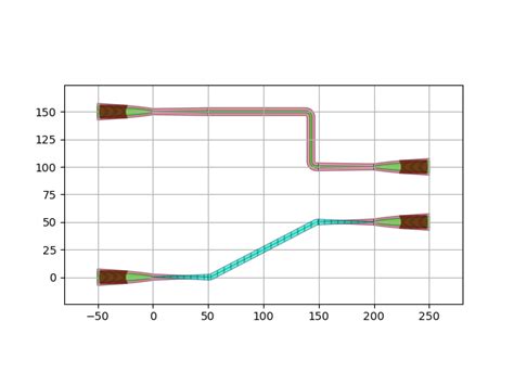 Trace Templates — Luceda Academy 2025 03 Documentation