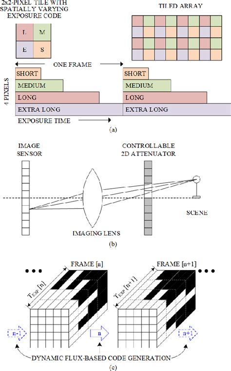 Figure 3 From Extending Image Sensor Dynamic Range By Scene Aware