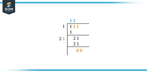 Square Root of 121 + Solution With Free Steps