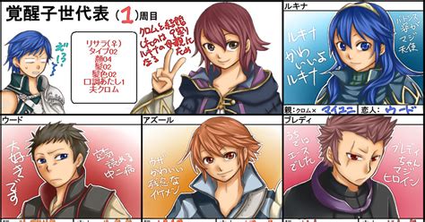 Fe覚醒 Fe覚醒子世代表【1周目まとめ】 如月ff16プレイ中のイラスト Pixiv
