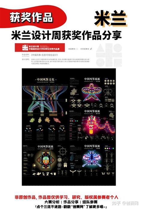 国a大赛🤔米兰设计周获奖作品分享 知乎