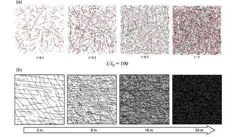 Some New Stochastic Dfn Models A Trace Map Views Of A 3d Sequential