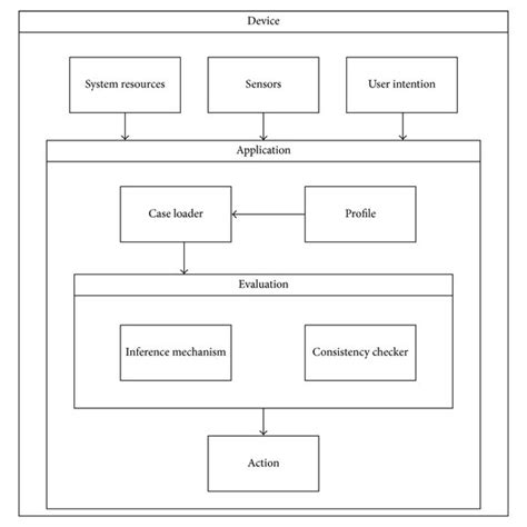Diagram Depicting The Applications Architecture Download Scientific Diagram