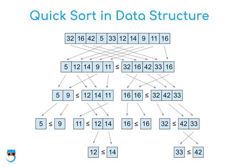 Understand Logistic Regression Artofit