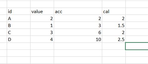 Solved Cumulative Average With Dax Microsoft Fabric Community