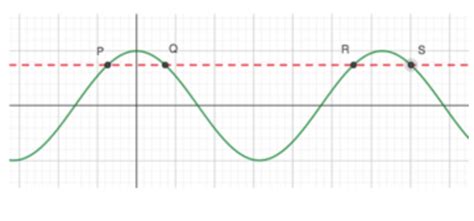 At Right You See The Graphs Of Y Cosx And Y Dotted Given That Q Find Coordinates