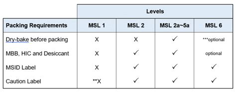 The Mystery Behind Msl 1 2 3 Mcdi Mini Circuits Israel