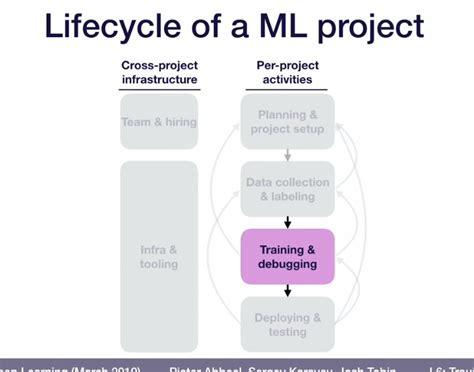full stack deep learning — troubleshooting by jae duk seo medium