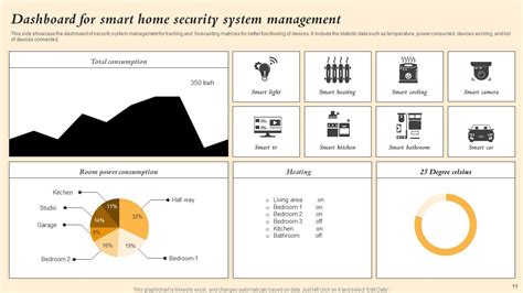 Smart Home Powerpoint Ppt Template Bundles Ppt Presentation