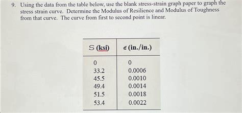 Solved Using The Data From The Table Below Use The Blank Chegg