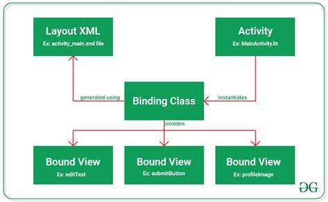 Dhananjay Goyal On Linkedin 30daysofappdev Coding