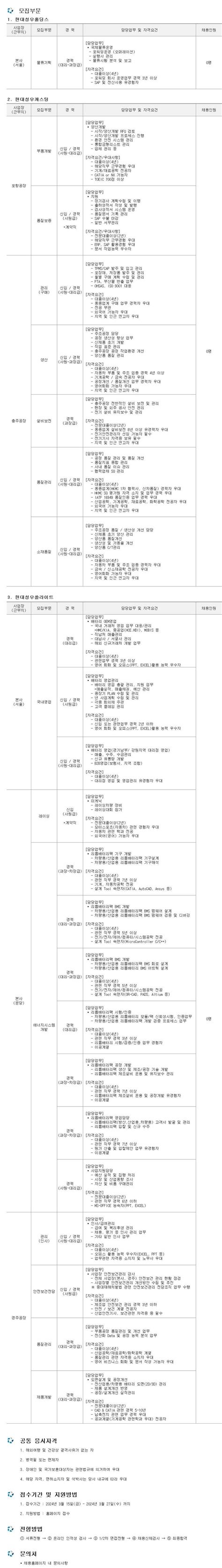 현대성우그룹 상반기 신입경력 채용 공모전 대외활동 링커리어