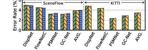 Error Rate Comparison Between The Ism Algorithm In Asv And The Dnn Download Scientific Diagram