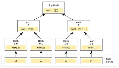 cryptography in trusted computing an introduction to secure hashing