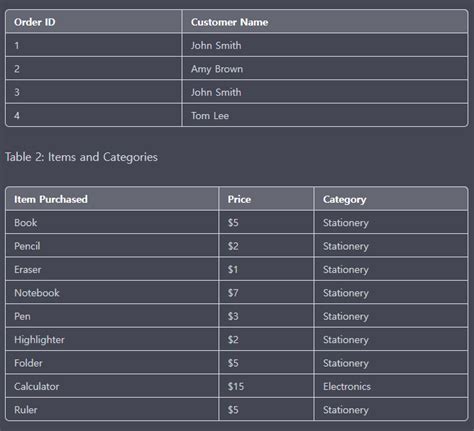 Database Erd And Normalization