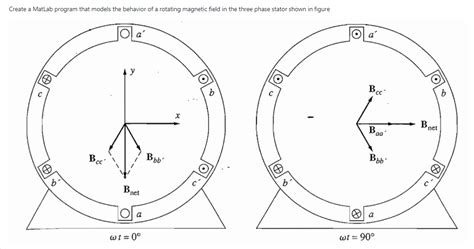 Solved Create A Matlab Program That Models The Behavior Of A