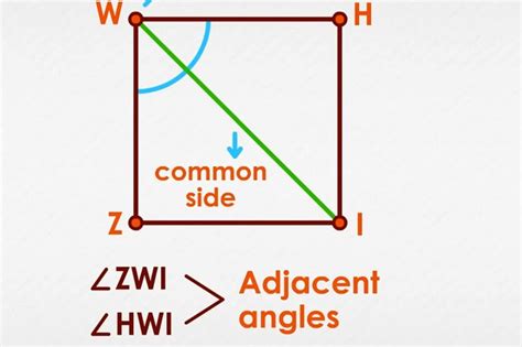 What Does Adjacent Mean Store Ststephen Uk
