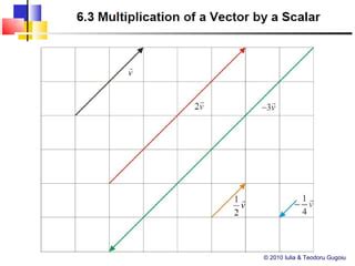 Multiplication Of A Vector By A Scalar PPT