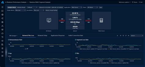 Unified Performance Management Solution Upm Colasoft