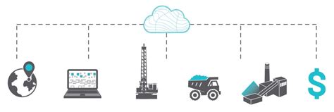 DataCloud Bridging The Mining Industrys Data Divide International Mining