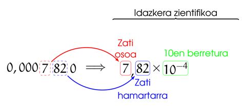 Equations Tikz And Scientific Notation Tex Latex Stack Exchange