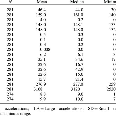 Summary Of Fhr Analyses Download Table