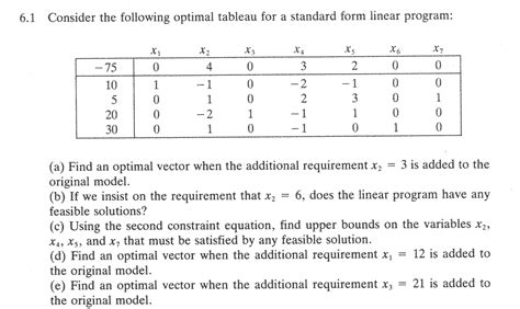 Consider The Following Optimal Tableau For A Standard Chegg