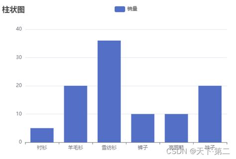 Bootstrap 【echart】 统计图表基本使用（一）bootstrap图表 Csdn博客