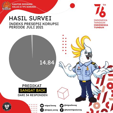 Hasil Survey IPK IKM Imigrasi Sorong Periode Juli 2021 Kantor