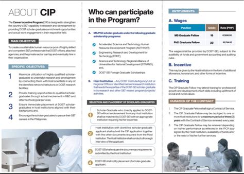 Dost Accelerated Science And Technology Human Resource Development Program Dost