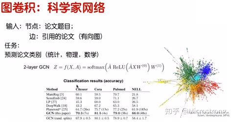 基于知识图谱和图卷积神经网络的应用和开发 知乎