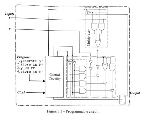 Solved Referring To Figure Assume The Outputs At The Chegg