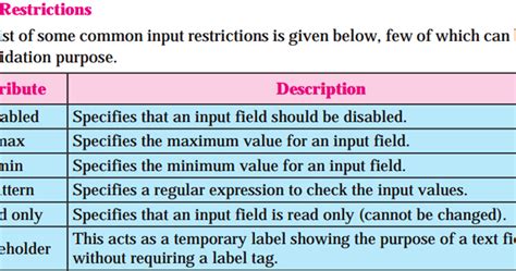 Information Technology It Notes For Std 12th Hsc Board Exam