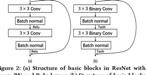 figure 2 from energy efficient machine learning accelerator for binary