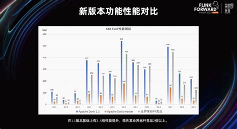 apache flink x apache doris 构建极速易用的实时数仓架构 阿里云开发者社区