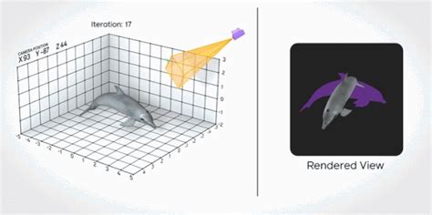 Facebook推开源PyTorch3D机器学习让3D变得更美好