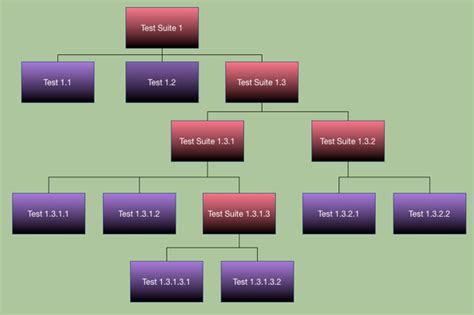 Fast Track Servicenow Upgrades With Automated Testing Framework Atf