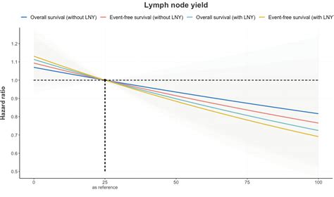 Ggplot2 How To Rearrange Legend Position From Horizontal 1x4 To 2x2 In Ggplot R Stack
