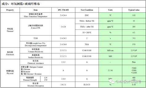 纤维增强复合材料特点工艺流程核心技术及应用解析 加工 Pad 高硬度