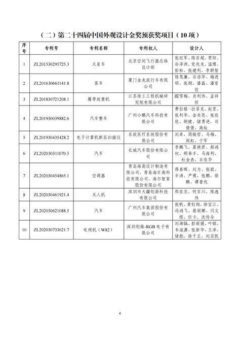 第二十四届中国专利奖评审结果公示｜附项目名单行业资讯iprdaily 全球知识产权综合信息服务提供商