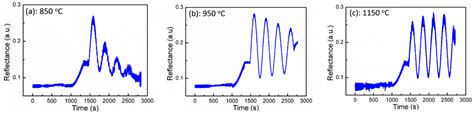 Nitrogen Polar 000 1 ¯ Gan Grown On C Plane Sapphire With A High