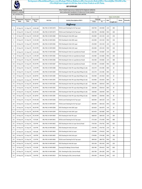 Rfi Summary 11 09 2020 Pdf Civil Engineering Structural Engineering